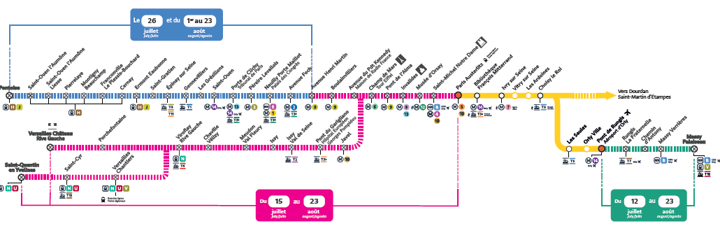 Les Grands travaux d’été du RER C en 2025